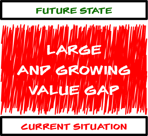 Visualising the Value Gap | CustomerThink